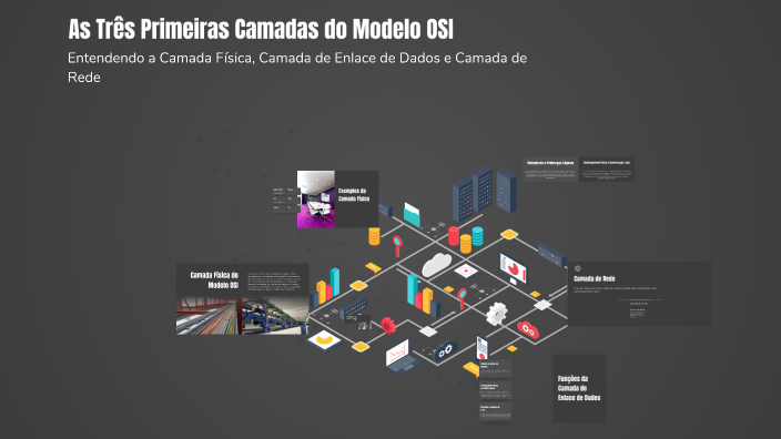 As Três Primeiras Camadas do Modelo OSI by andressa rocha on Prezi