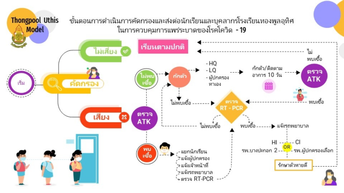 TP model by โรงเรียนทองพูลอุทิศ สพปปทุมธานี on Prezi