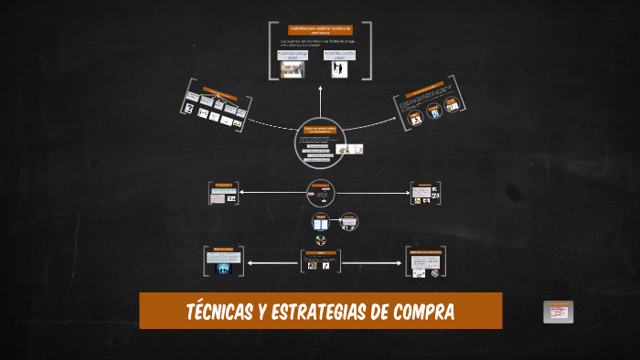 Técnicas y estrategias de compra by Evelyn Martinez on Prezi
