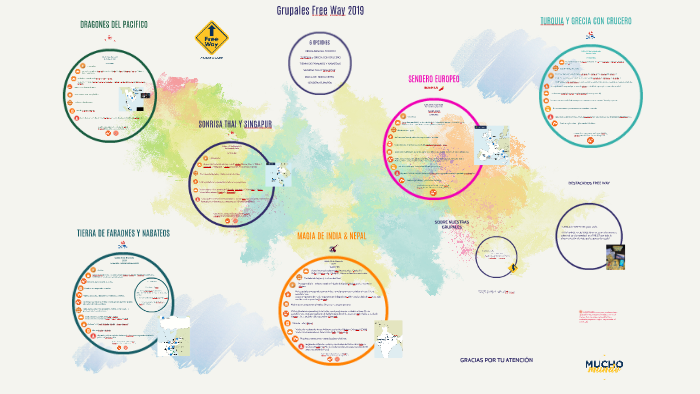 grupales free way by Soledad Galvan on Prezi