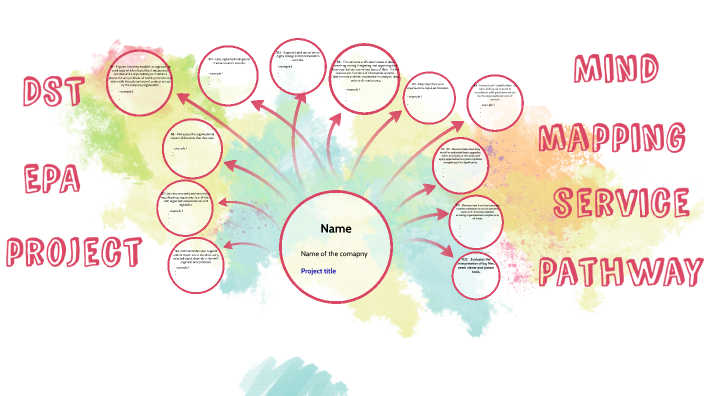 DST - service - EPA project Mind mapping by Pawel D on Prezi