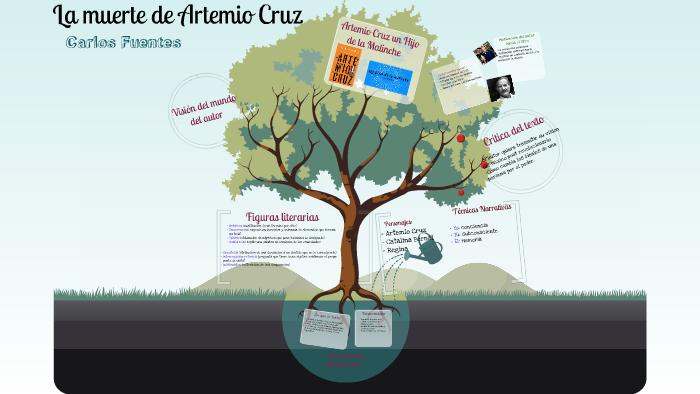 La muerte de Artemio Cruz by joycce Barrientos on Prezi
