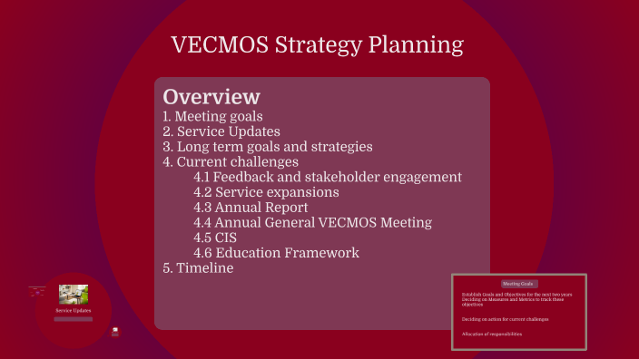 VECMOS Strategy Planning by Victorian ECMO Service on Prezi