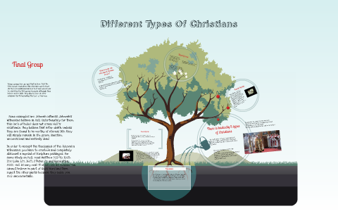 Different Sects Of Christianity by merline pierre louis on Prezi
