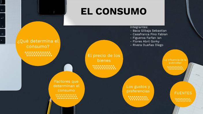 EL CONSUMO by IanDre24 F on Prezi