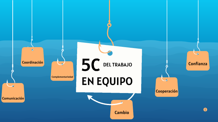 Las 5 C´s del Trabajo en Equipo by Enrique Duque on Prezi