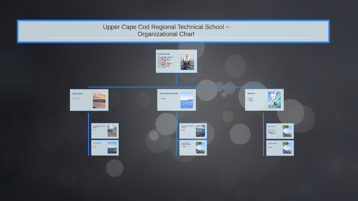 Upper Cape Tech Organizational Chart by Margie Souza on Prezi
