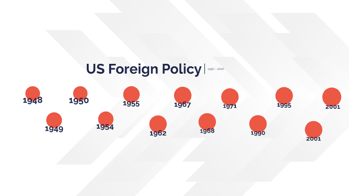 US Foreign Policy Timeline by Eliana Silva on Prezi