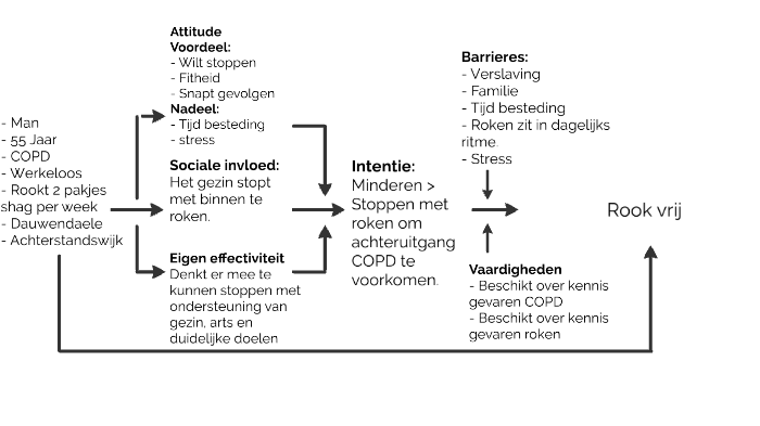 ASE Roken by Jisse Franken on Prezi