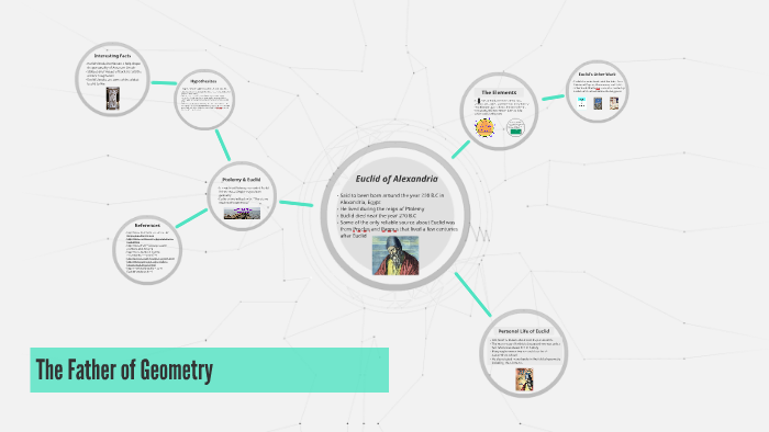 The Father of Geometry by Jacob Mansur on Prezi