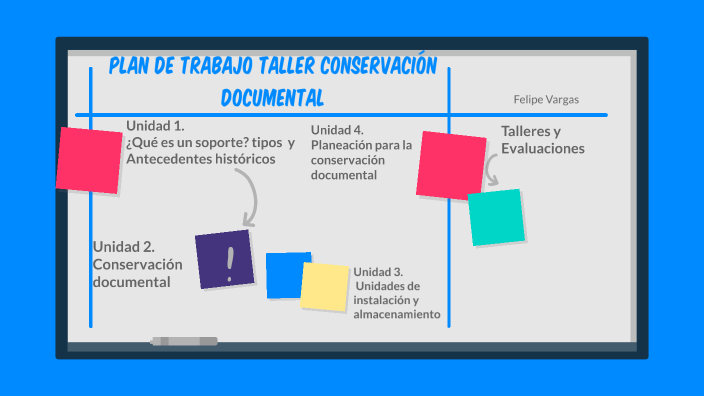 Plan de trabajo Taller Conservación Documental by felipeva8@gmail.com vargas on Prezi