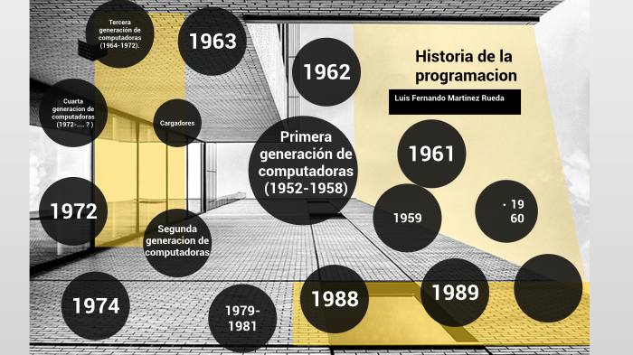 Historia de la programacion by Luis Fernando Martinez on Prezi