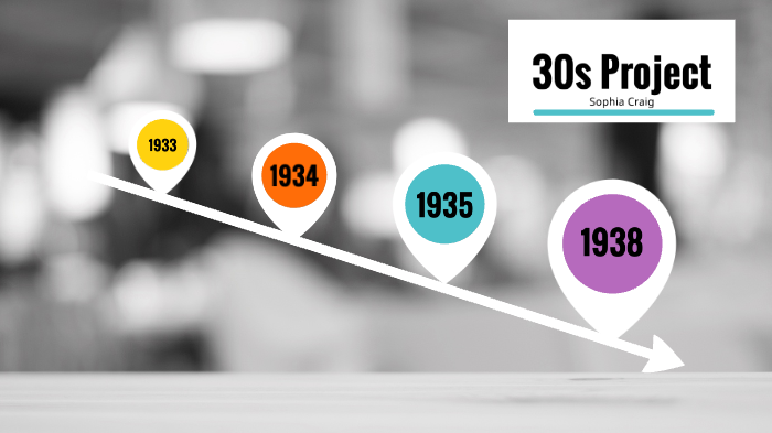 RUSH 30s Project by Sophia Craig on Prezi