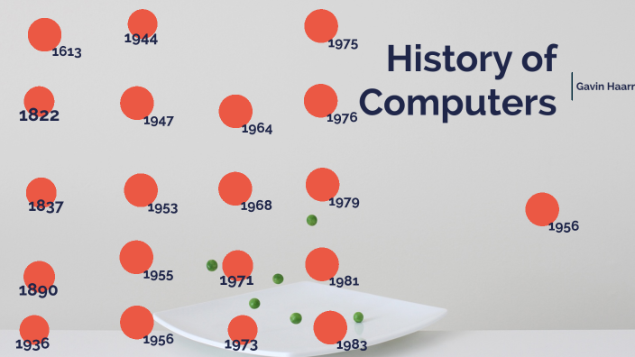 Timeline History of Computers by Gavin Haarr