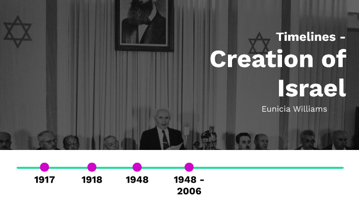The Creation of Israel by Eunicia Williams on Prezi