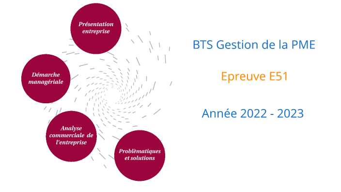 Epreuve E51 by Coeur d'Homme on Prezi