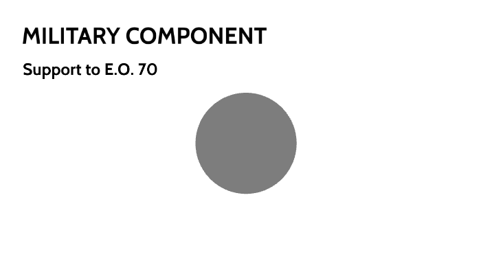 MILITARY COMPONENT by Gulliver Senires on Prezi
