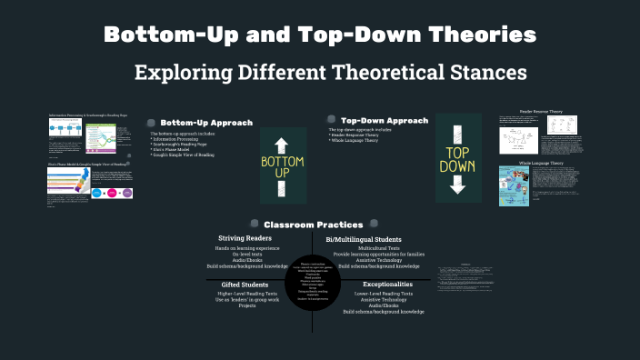Understanding Bottom-up and Top-down Theories by Roxie Adams on Prezi
