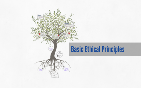 Basic Ethical Principles by nel srmnto on Prezi