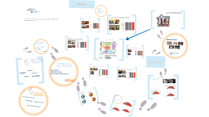 ABW workspaces by Ti RR on Prezi