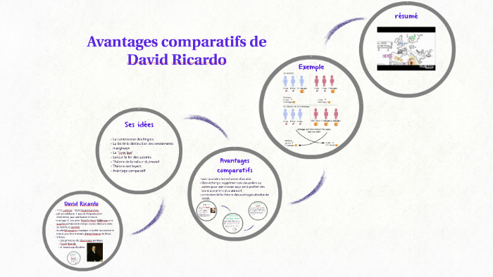 Avantages comparatifs de David Ricardo by lisette van roessel on Prezi