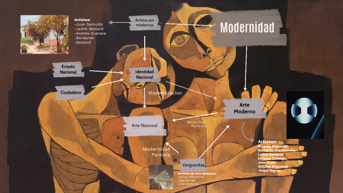 HAV 3 TP 2 by Lourdes Molina on Prezi