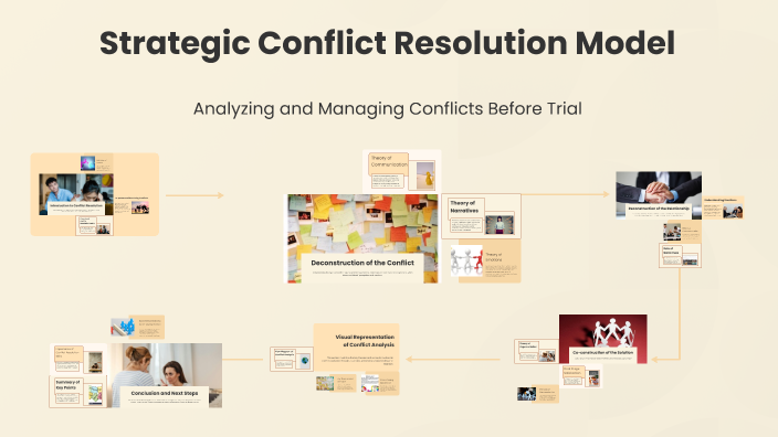 Strategic Conflict Resolution Model by Maria Carvajal on Prezi