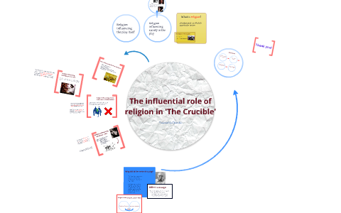 The influential role of religion in 'The Crucible' by Chloe Lai on Prezi
