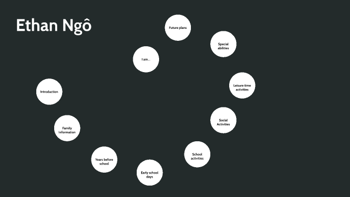 Ethan Ngô by Ethan Ngo on Prezi