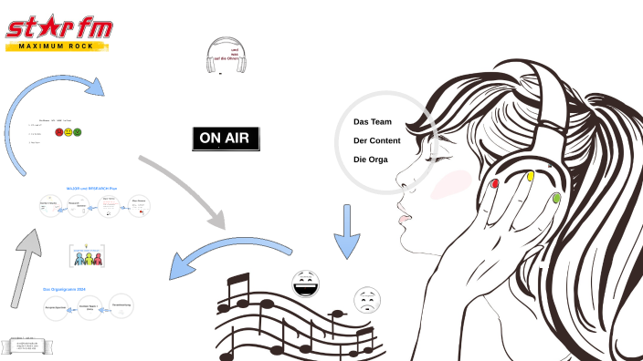 WORKSHOP 2024 by Alexander Kind on Prezi