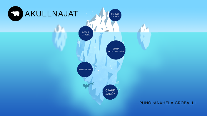 AKULLNAJAT by ann .. on Prezi