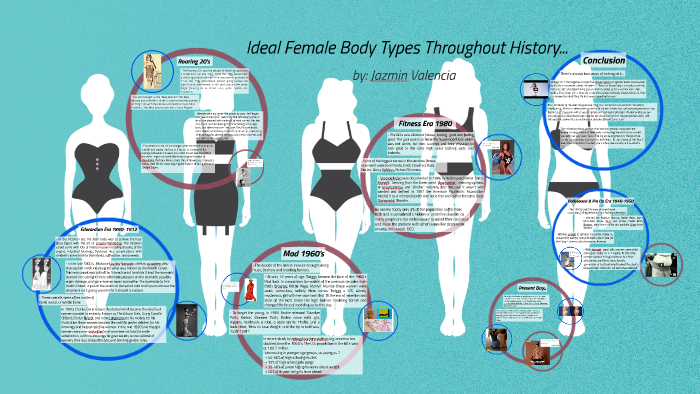 Ideal Female Body Types and Body Mod by Edward Valencia on Prezi