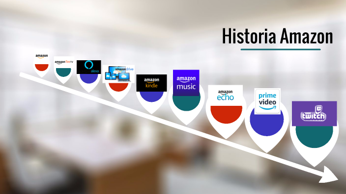 Historia Amazon by Maria Paula on Prezi