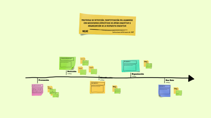 FASES PROTOCOLO NEAE by Candy Vera on Prezi