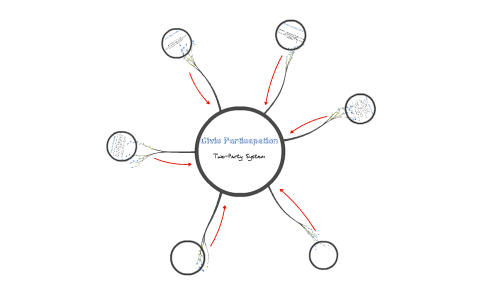 Civic Particapation by Cody Givens on Prezi