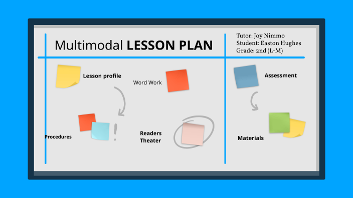 Multimodal lesson plan by Joy Nimmo on Prezi