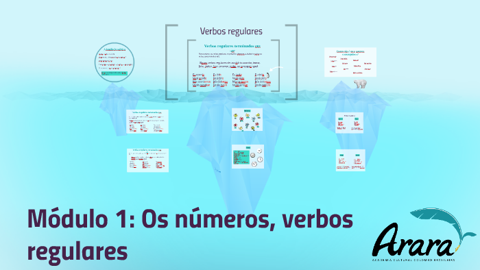 Módulo 1: números, verbos regulares by Diana Bolaños on Prezi