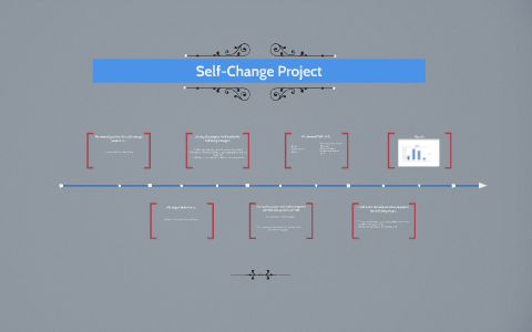Self-Change Project by Cynthia Benitez on Prezi