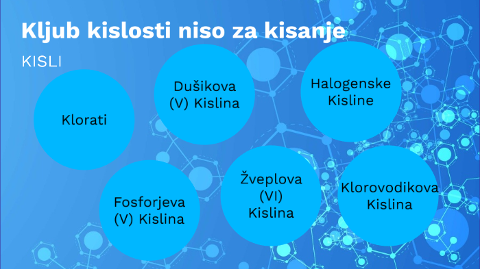 Kisline by peter vovk on Prezi