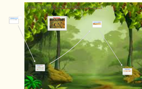 Introducing of the Seigneurial System of France by Sarah Ogunniyi on Prezi