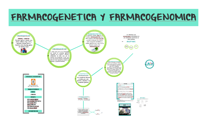 FARMACOGENETICA Y FARMACOGENOMICA by fabio giraldo vergara on Prezi