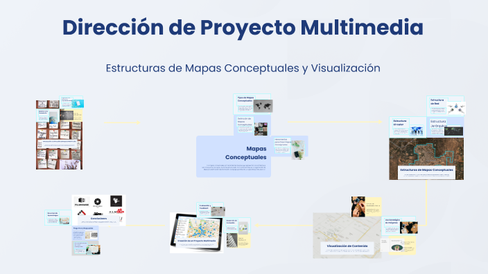 Dirección de Proyecto Multimedia by Brayan Peñaranda on Prezi