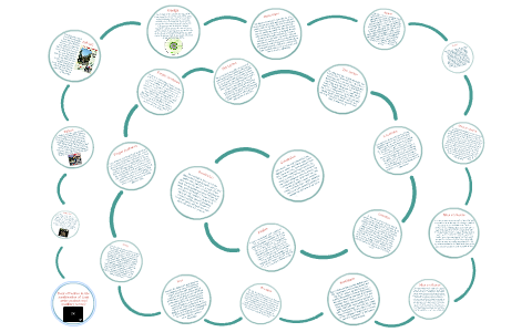 Evaluation 2 by Marcus Catanzaro on Prezi