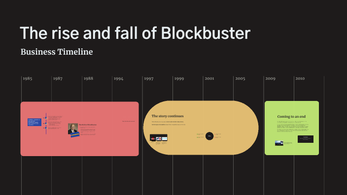 The rise and fall of Blockbuster by Jennifer Lam on Prezi