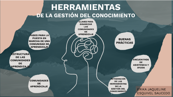 HERRAMIENTAS DE LA GESTIÓN DEL CONOCIMIENTO by Erika Esquivel on Prezi