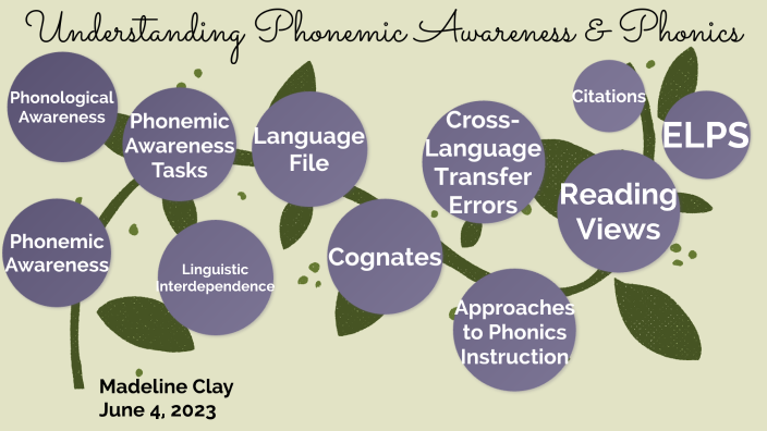 M2 Visual Aid - Phonemic Awareness & Phonics by Madeline Clay on Prezi
