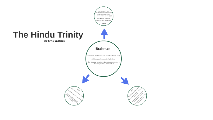 The Hindu Trinity by Eric Warga on Prezi