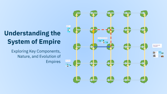 Understanding the System of Empire by sally kamel on Prezi