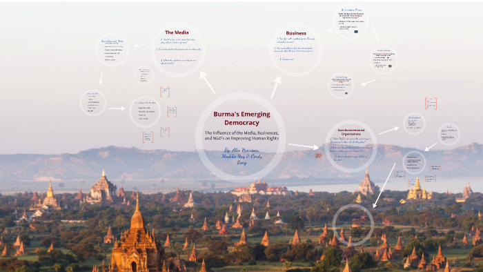Human Rights in Burma by Alex Harrison on Prezi