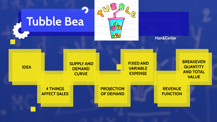 Financial Math Video Assignment-Tubble Bea by Han Sun on Prezi